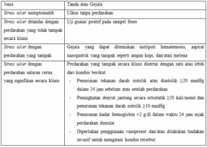 Stress Ulcer Prophylaxis- Praktik Klinis Rumah Sakit
